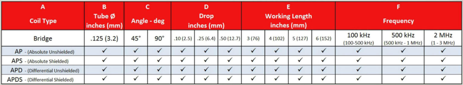 Angled Eddy Current Pencil Probes | UniWest