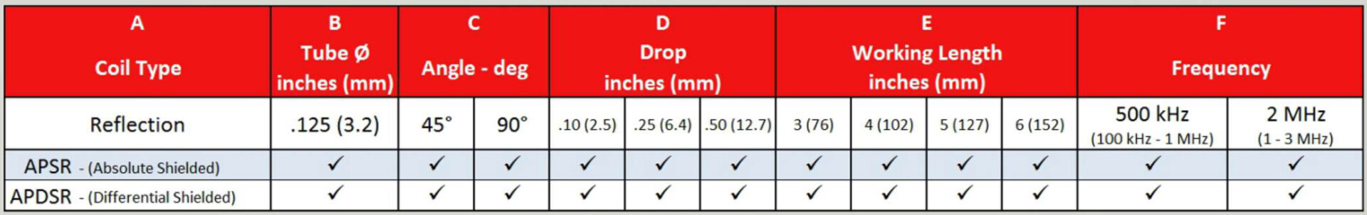 Angled Eddy Current Pencil Probes | UniWest